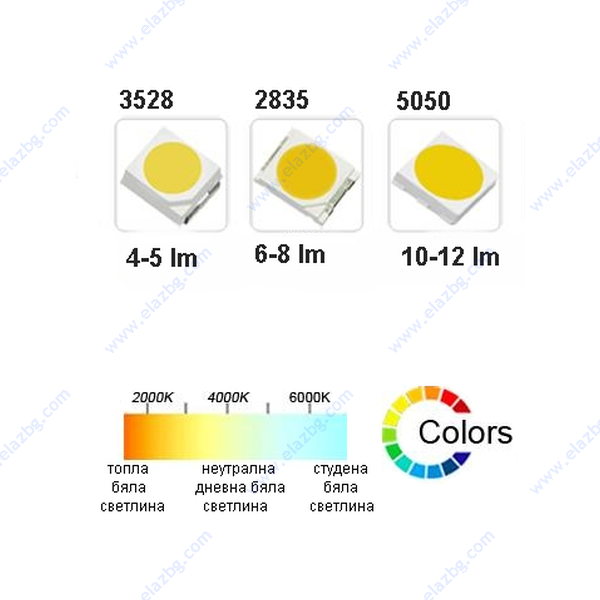 ЛЕД ленти 60 LEDs/m, 12V. | Елаз - Мебелен обков